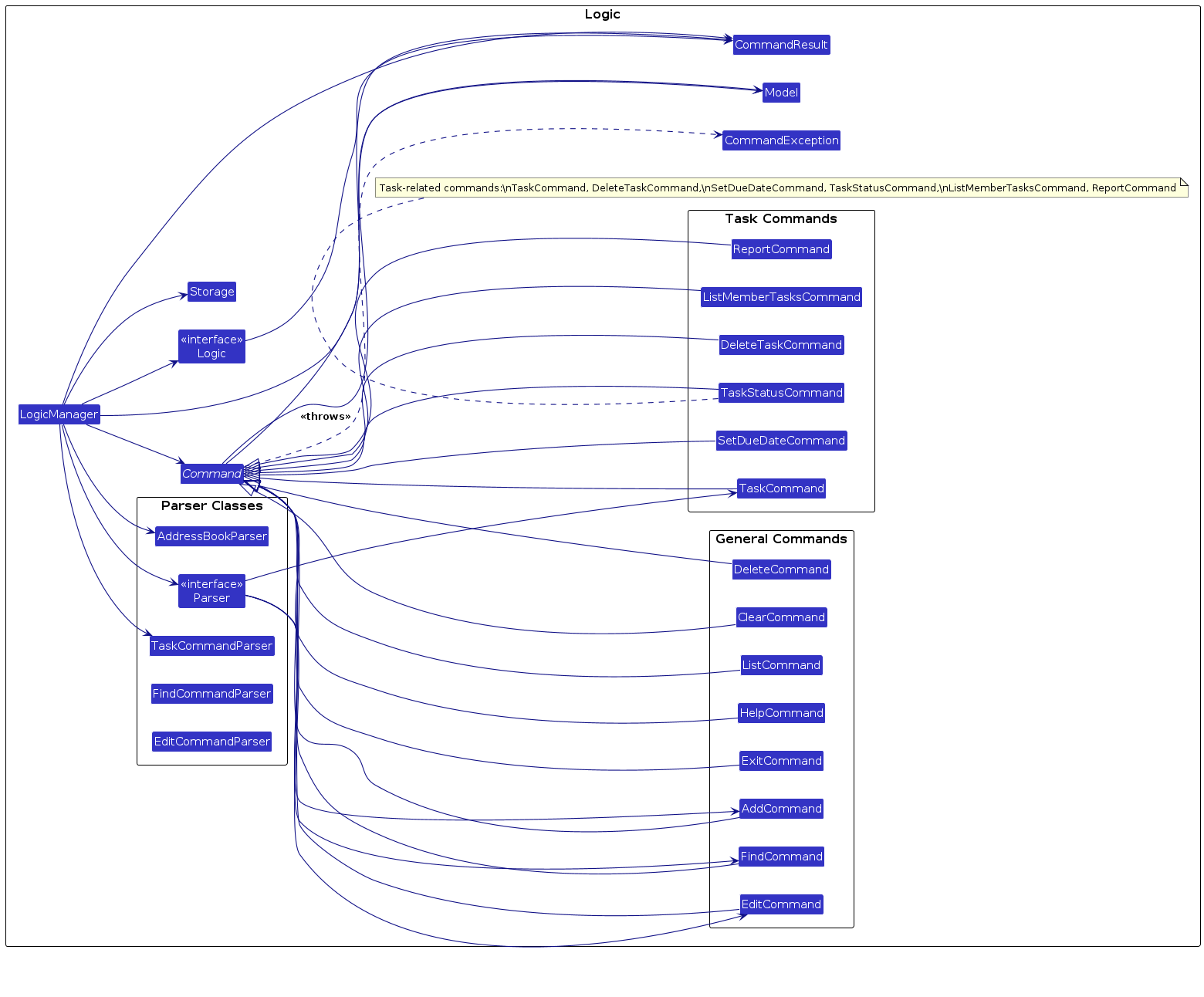 TeamScape - AddressBook Level-3