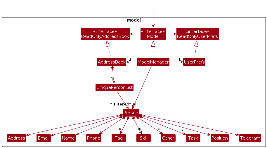 TeamScape - AddressBook Level-3