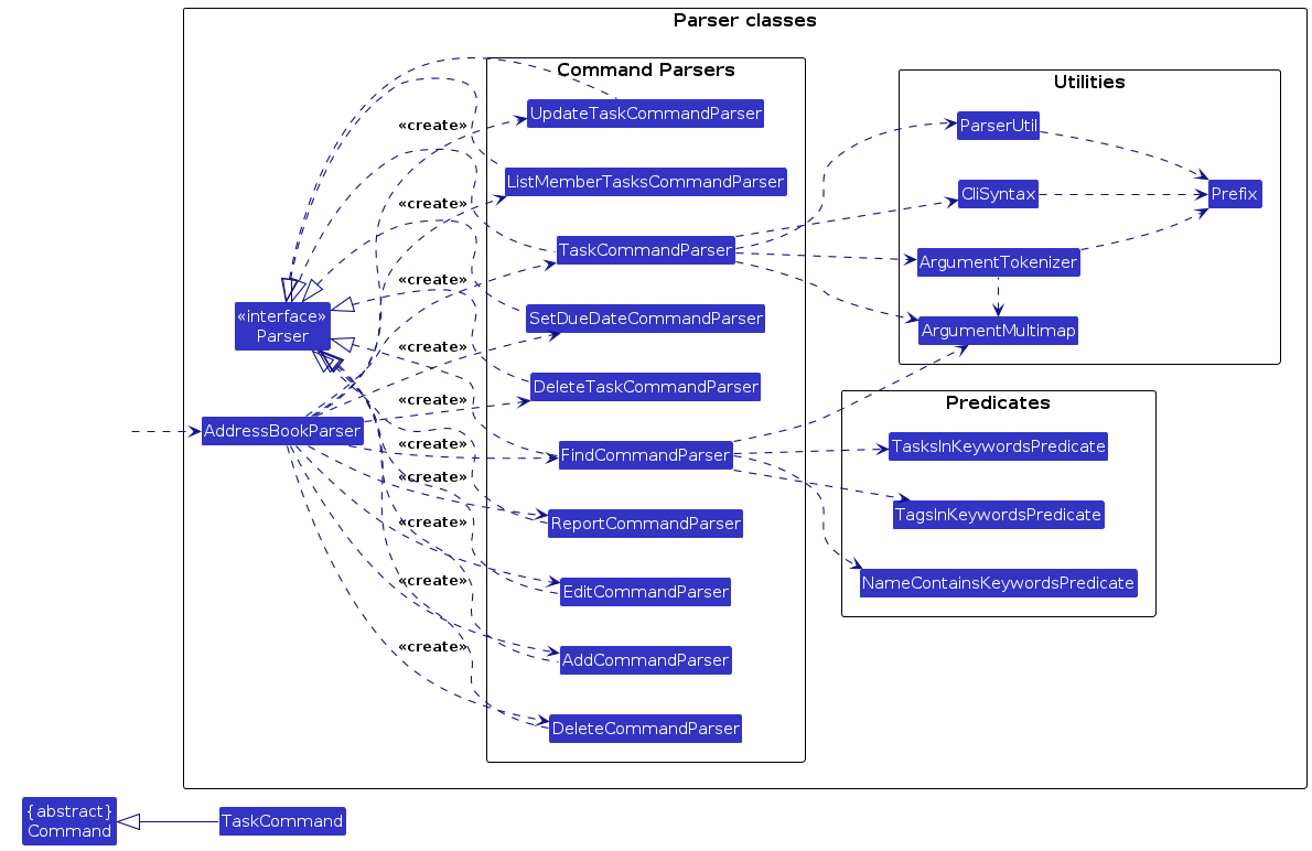TeamScape - AddressBook Level-3