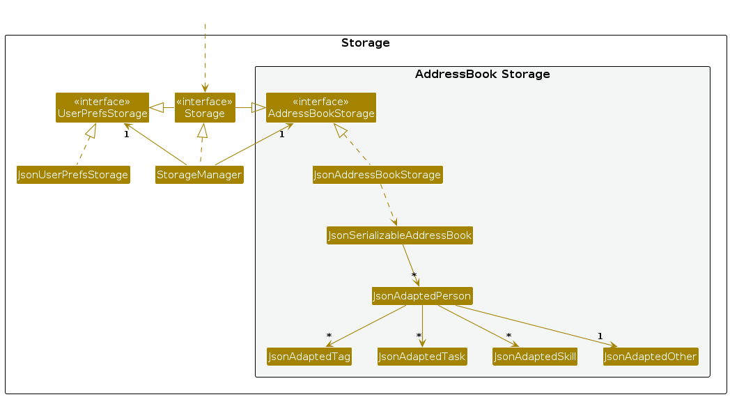 TeamScape - AddressBook Level-3