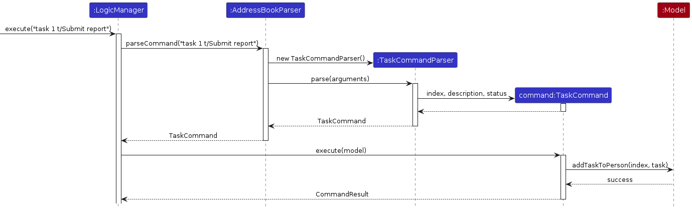 TeamScape - AddressBook Level-3