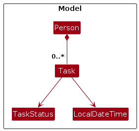 TeamScape - AddressBook Level-3
