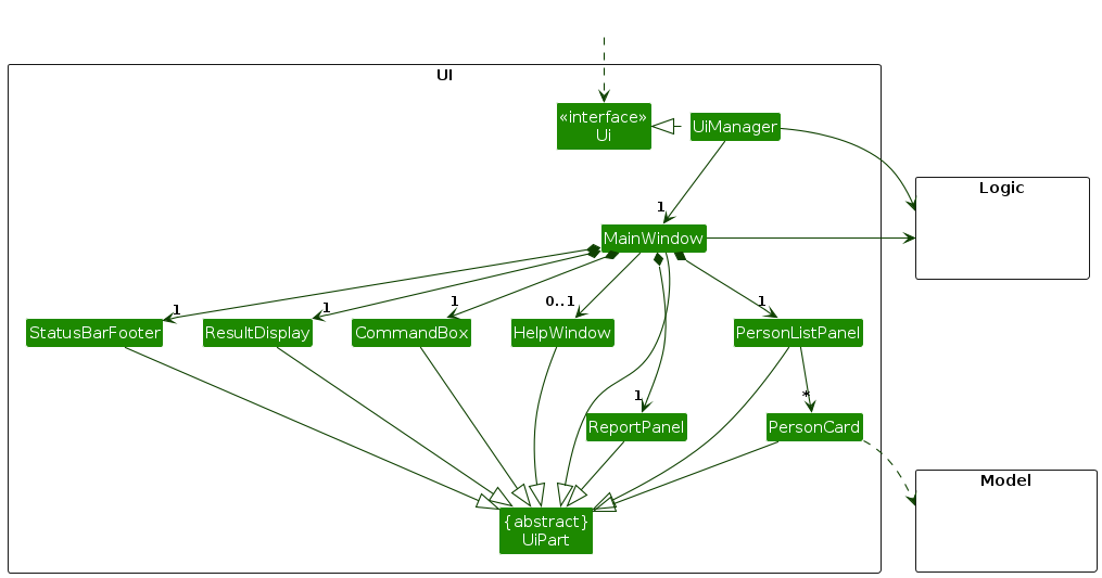 TeamScape - AddressBook Level-3